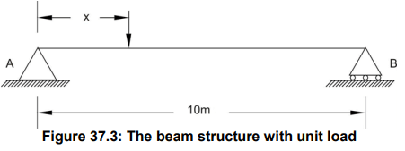 Moving Load and Its Effects on Structural Members - 1 - Structural ...