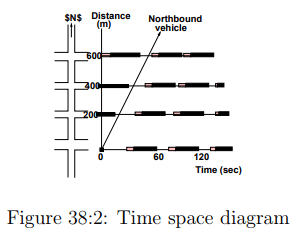 Coordinated Traffic Signal (Part - 1) - Civil Engineering (CE) PDF Download