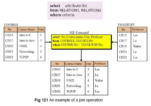 Database for CIM (Part - 3) - Mechanical Engineering PDF Download