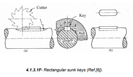 Types of Fasteners: Pins and Keys - Design of Machine Elements ...