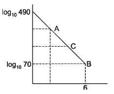 Fatigue strength and the S-N diagram - Design of Machine Elements ...