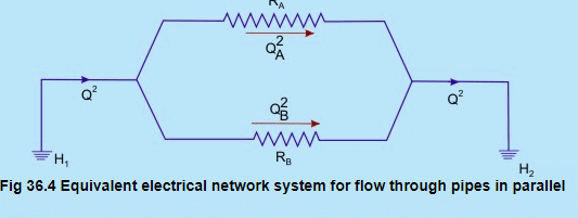 Flow Through Branched Pipes - 2 - Fluid Mechanics for Civil Engineering ...