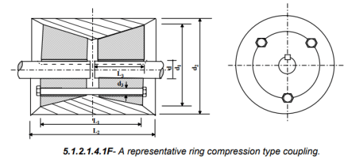 Introduction, Types and Uses: Couplings - Design of Machine Elements ...