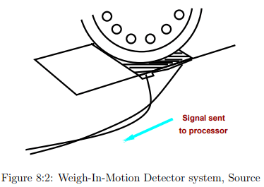 Automated Traffic Measurement (Part - 2) - Civil Engineering (CE) PDF ...