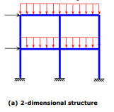 Introduction to Structural Analysis and Equilibrium - Civil Engineering ...