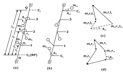 Balancing of Reciprocating and Rotating Masses - Theory of Machines ...