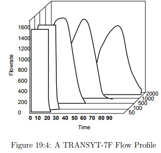Traffic Progression Models - Transportation Engineering - Civil ...