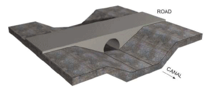 Conveyance Structures for Canal Flows (Part - 1) - Civil Engineering ...
