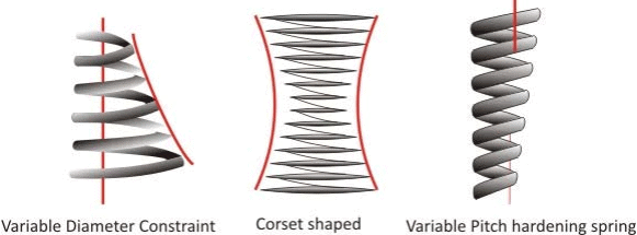 Elements of Vibration Isolation - Civil Engineering (CE) PDF Download