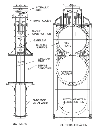 Gates and Valves for Flow Control (Part - 3) - Civil Engineering (CE ...