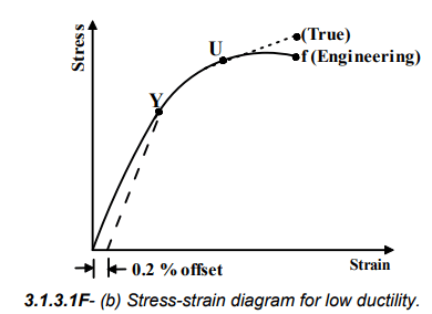 Design For Static Loading - 1 - Design of Machine Elements - Mechanical ...