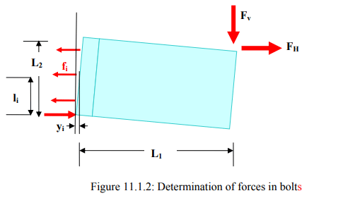 Design of Eccentrically Loaded Bolted/Riveted Joints - Design of ...