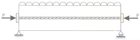 Prestressed Concrete - RCC and Prestressed Concrete - Civil Engineering ...