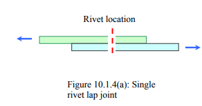 Types and Uses: Riveted Joints - Design of Machine Elements ...