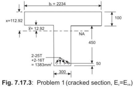 Limit State of Serviceability - Civil Engineering (CE) PDF Download