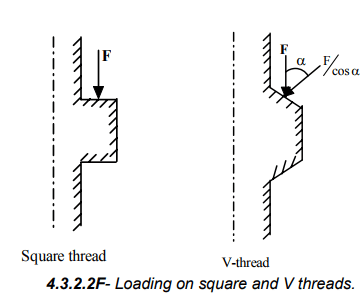 Threaded Fasteners - Design of Machine Elements - Mechanical ...