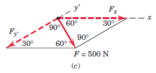 Scalars and Vectors - Engineering Mechanics - Civil Engineering (CE ...