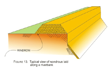 River Training and Riverbank Protection Works (Part - 4) - Civil ...