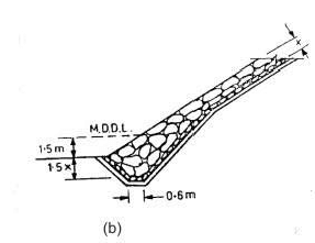 Design and Construction of Concrete Gravity Dams (Part -9) - Civil ...