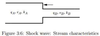 Traffic Stream Models - Civil Engineering (CE) PDF Download