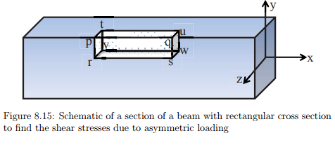 Asymmetrical Bending - Civil Engineering (CE) PDF Download