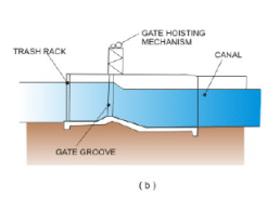 Hydropower Water Conveyance System (Part - 1) - Additional Documents ...