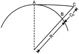 Levelling and Contouring - Geomatics Engineering (Surveying) - Civil ...