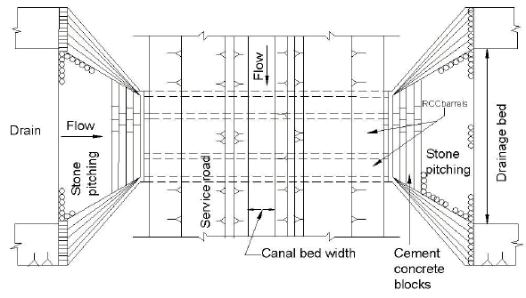 Conveyance Structures for Canal Flows (Part - 2) - Civil Engineering ...
