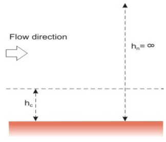 Flow Dynamics in Open Channels and Rivers (Part - 3) - Civil ...