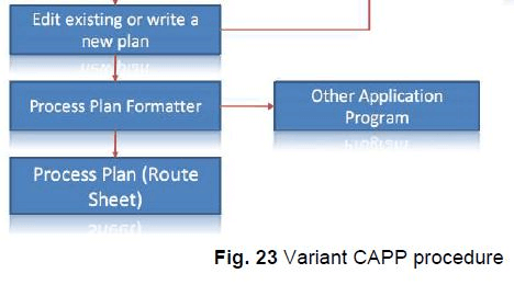 Computer Aided Process Planning (Part - 2) - Mechanical Engineering PDF ...