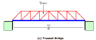 Introduction to Structural Analysis and Equilibrium - Civil Engineering ...