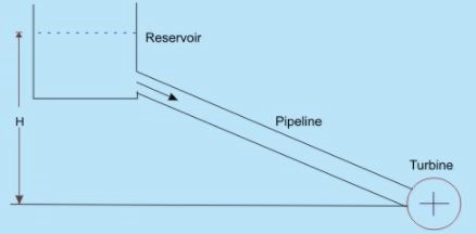 Flow Through Pipes With Side Tappings - Applications of Viscous Flows ...