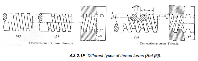 Threaded Fasteners - Design of Machine Elements - Mechanical ...