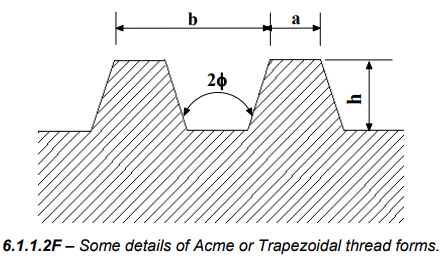 Power Screws and Their Efficiency - Design of Machine Elements ...