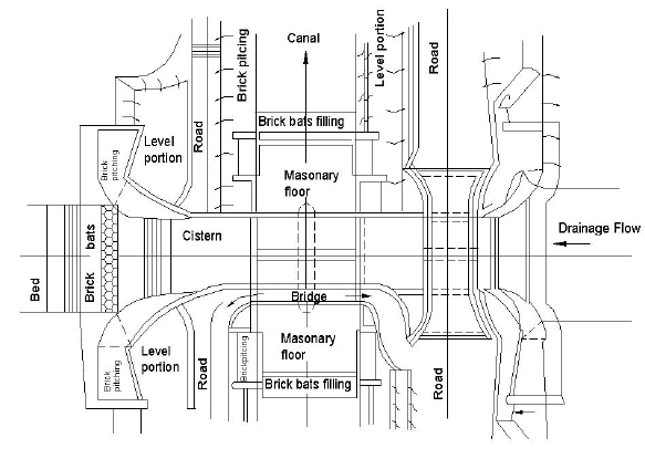 Conveyance Structures for Canal Flows (Part - 3) - Civil Engineering ...