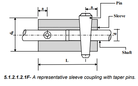 Introduction, Types and Uses: Couplings - Design of Machine Elements ...