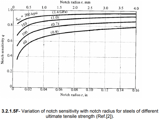 Stress Concentration - 1 - Design of Machine Elements - Mechanical ...