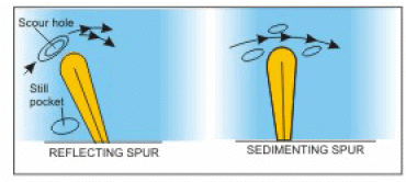 River Training and Riverbank Protection Works (Part - 2) - Civil ...