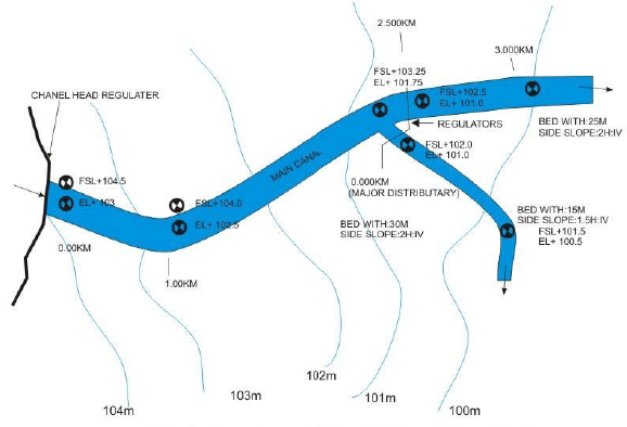 Design of Irrigation Canals (Part - 4) - Civil Engineering (CE) PDF ...