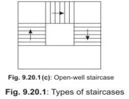 Types and Design of Staircases - Civil Engineering (CE) PDF Download