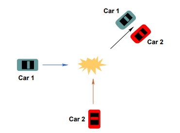 Accident Studies (Part - 3) - Civil Engineering (CE) PDF Download