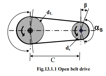 Introduction to Belt Drives - Design of Machine Elements - Mechanical ...