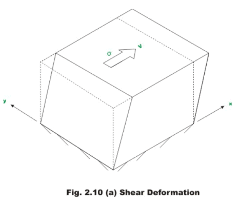 Principle of Superposition - 2 - Structural Analysis - Civil ...