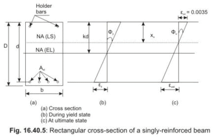 Ductile Design and Detailing of Earthquake Resistant Structures ...