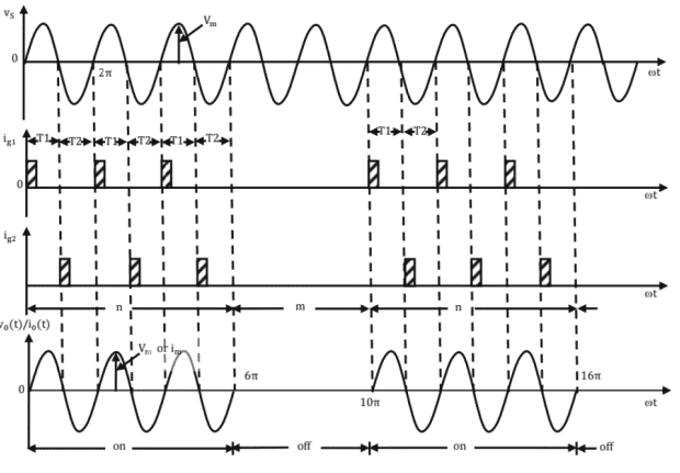 Chapter 8 - Power Electronics (Part - 2) | Additional Study Material ...