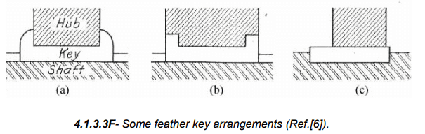 Types of Fasteners: Pins and Keys - Design of Machine Elements ...