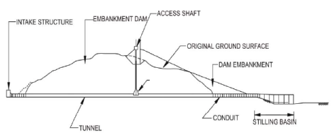 Reservoir Outlet Works (Part - 2) - Civil Engineering (CE) PDF Download
