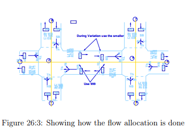 Corridor analysis (PART 3) - Civil Engineering (CE) PDF Download