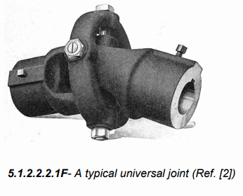 Introduction, Types and Uses: Couplings - Design of Machine Elements ...