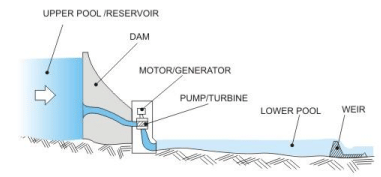 Principles of Hydropower Engineering (Part - 3) - Civil Engineering (CE ...